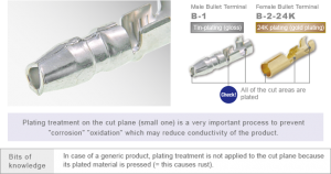 Bullet terminal series for automotive repair B-1/B-2, B-1-24K/B-2-24K ...