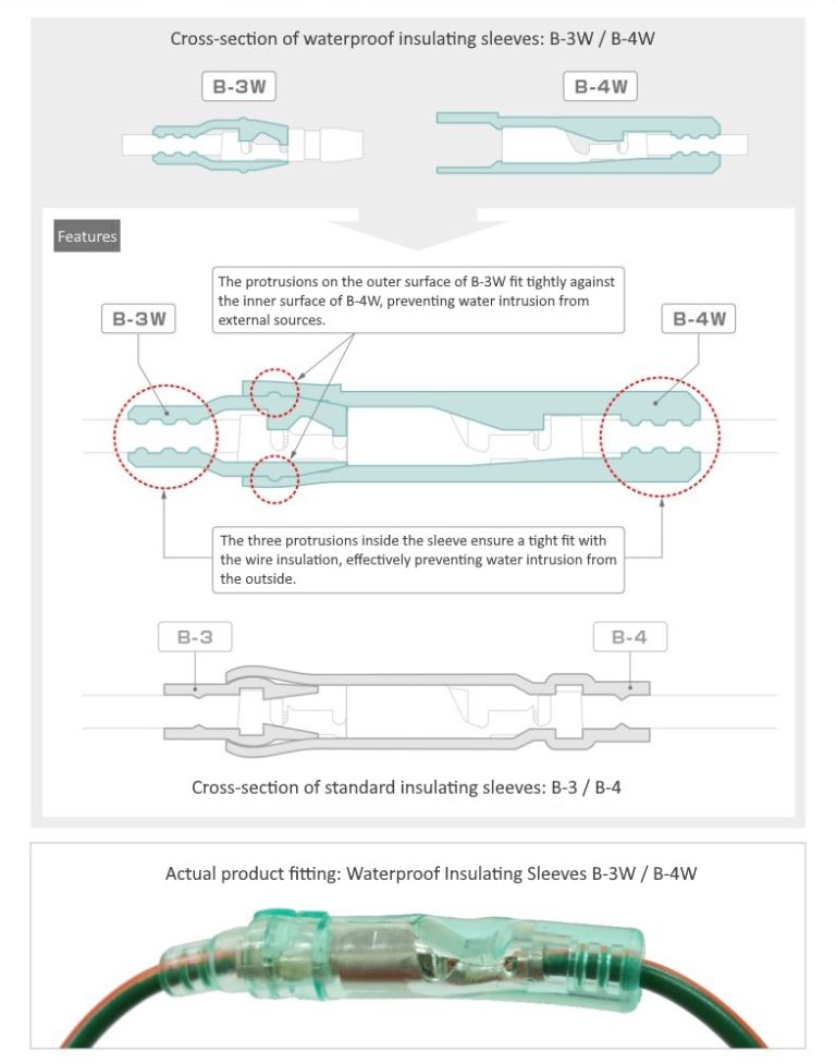 Bullet terminal series for automotive repair B-1/B-2, B-1-24K/B-2-24K ...