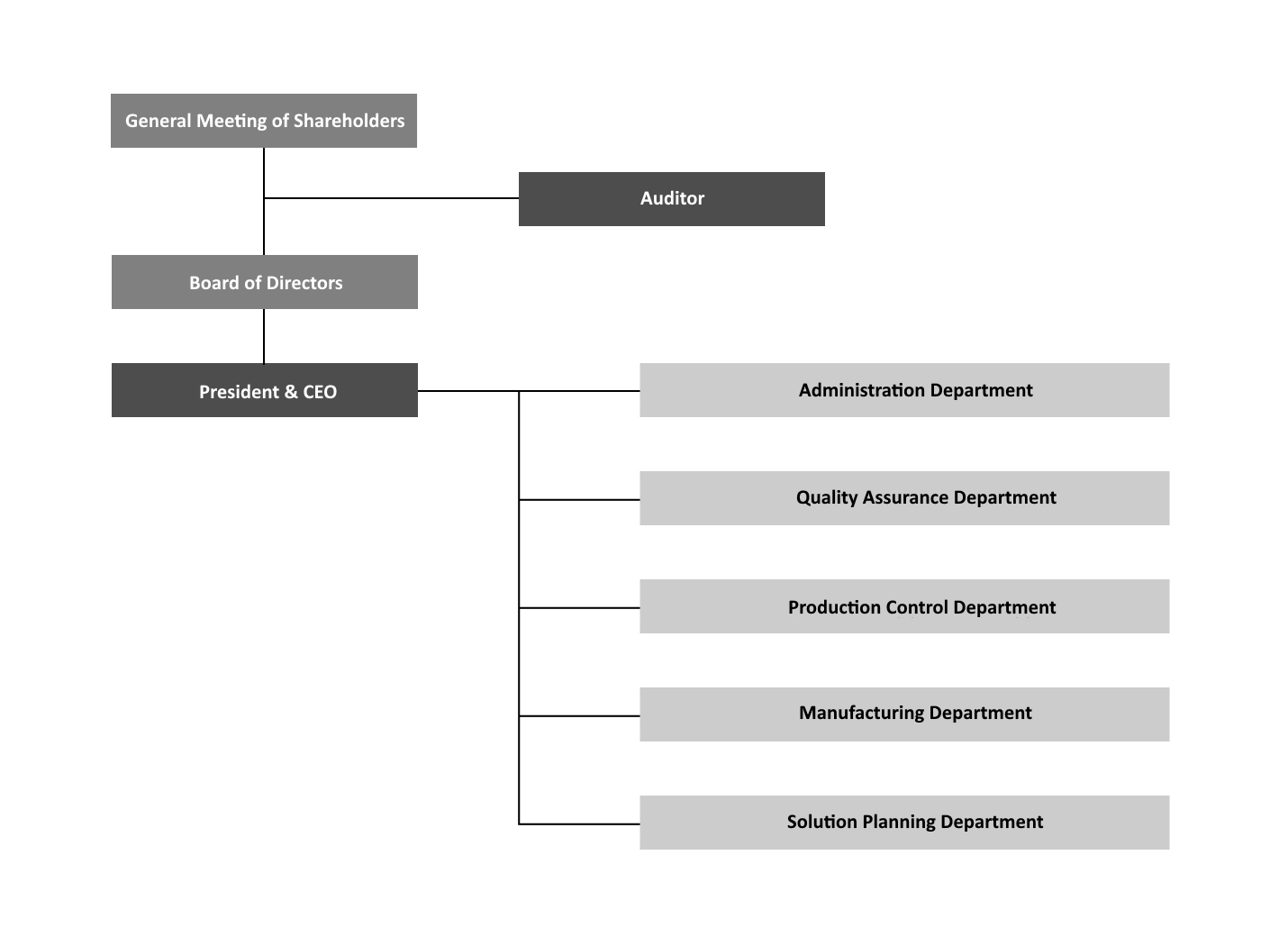 Organization Chart | Hero Electric Co., Ltd. (JAPAN) | Professional ...