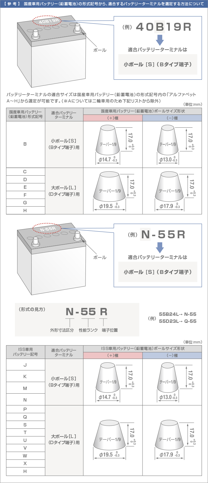 バッテリーターミナルと電線サイズの見方＆交換方法 | ヒーロー電機株式会社